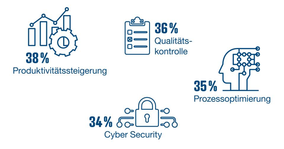 Viel Potenzial für KI - onlinepc.ch