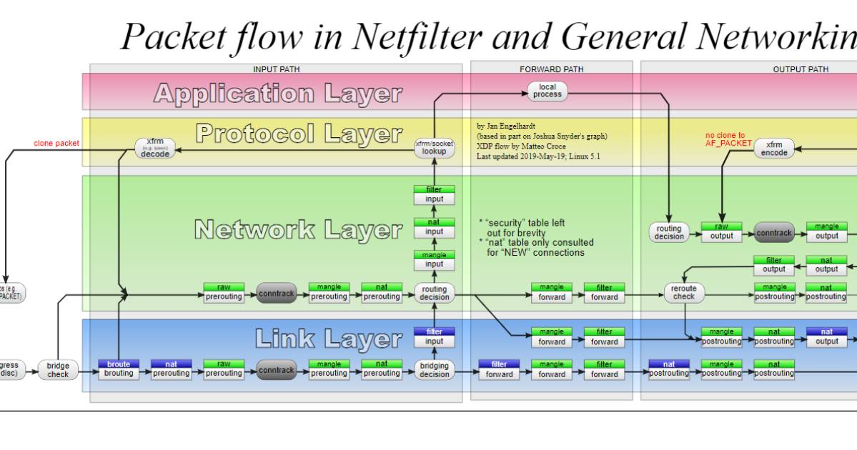 eXpress Data Path für Windows - onlinepc.ch