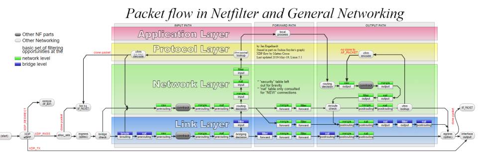 eXpress Data Path für Windows - onlinepc.ch