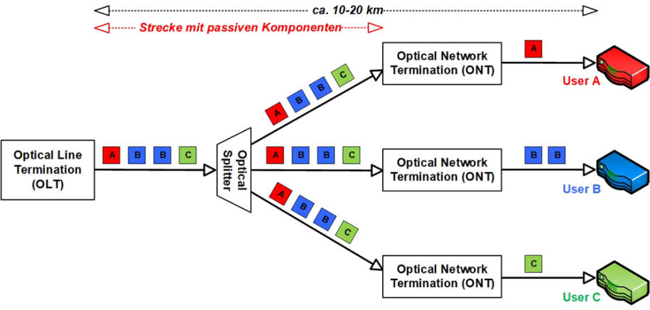 Swisscom krebst zurück - onlinepc.ch