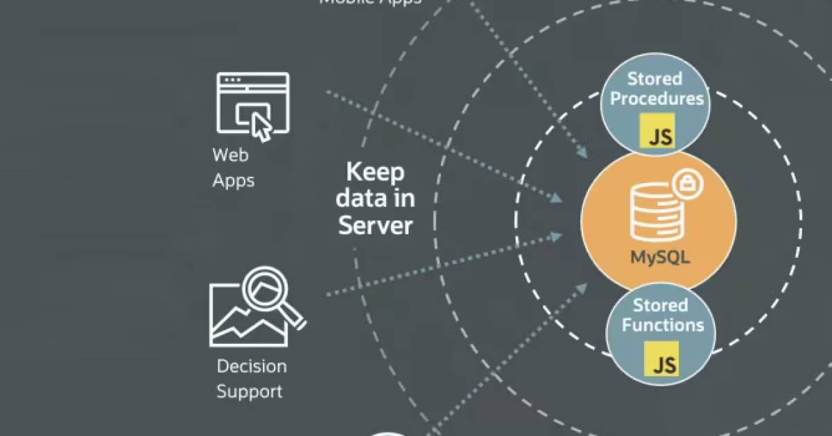 MySQL: Javascript-Support als Vorschau verfügbar - onlinepc.ch