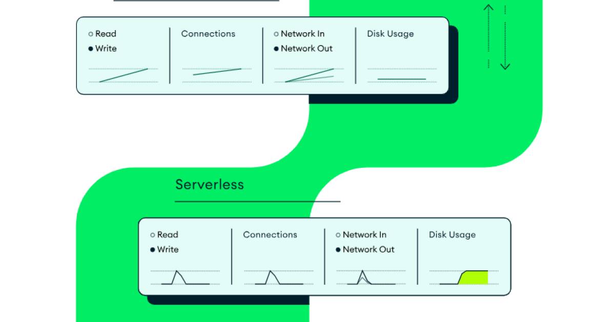 MongoDB Atlas ist in sechs weiteren Cloud-Regionen verfügbar - onlinepc.ch