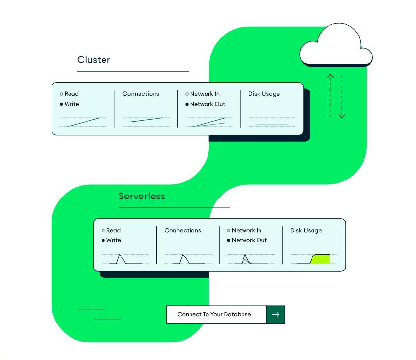 MongoDB Atlas ist in sechs weiteren Cloud-Regionen verfügbar - onlinepc.ch