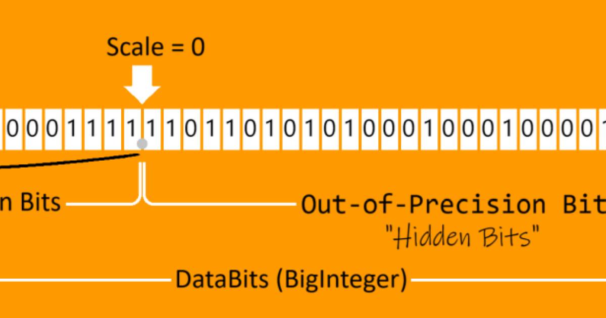 BigFloat-Bibliothek in C# - onlinepc.ch