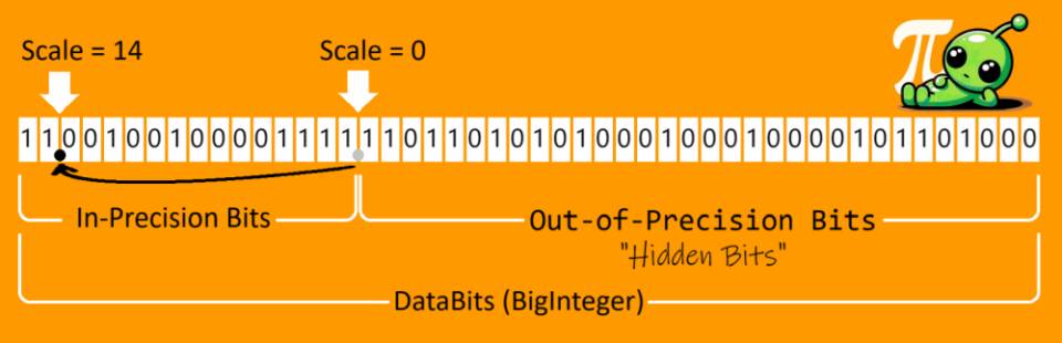 BigFloat-Bibliothek in C# - onlinepc.ch