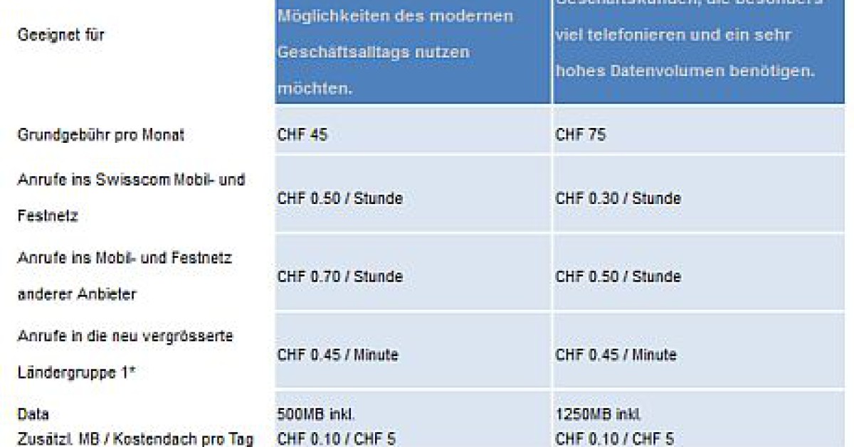 Swisscom startet Natel Office für KMU - onlinepc.ch