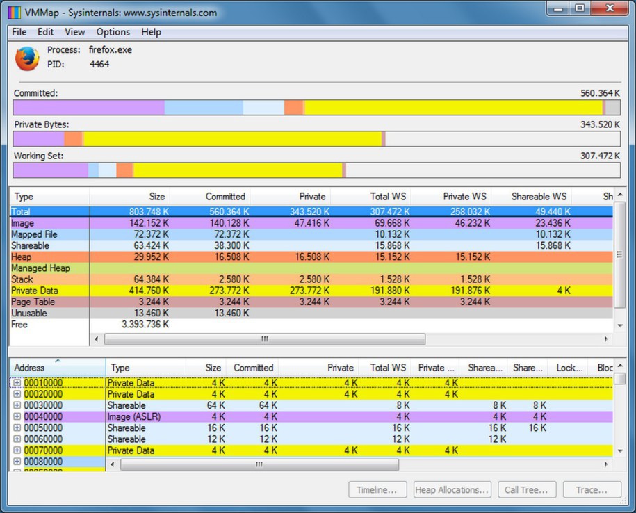 Windows-Speicher mit VMMap visuali­sieren - onlinepc.ch
