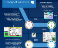 Entwicklung von Windows 1 bis Windows 10 - onlinepc.ch