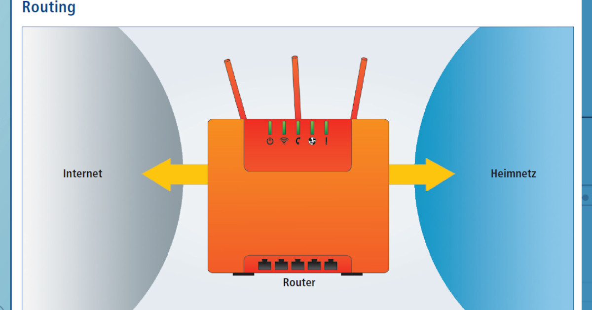 Router — Kommandozentrale im Heimnetz - onlinepc.ch